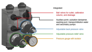 DICE™ DS – Meunier Technologies