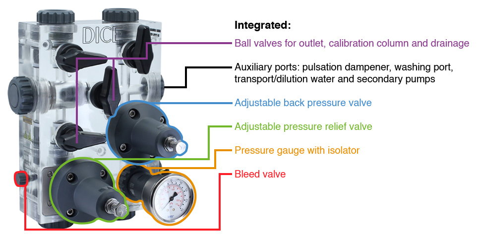 DICE™ DM – Meunier Technologies