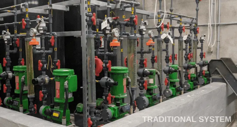 DICE™ Chemical Dosing System - Meunier Technologies